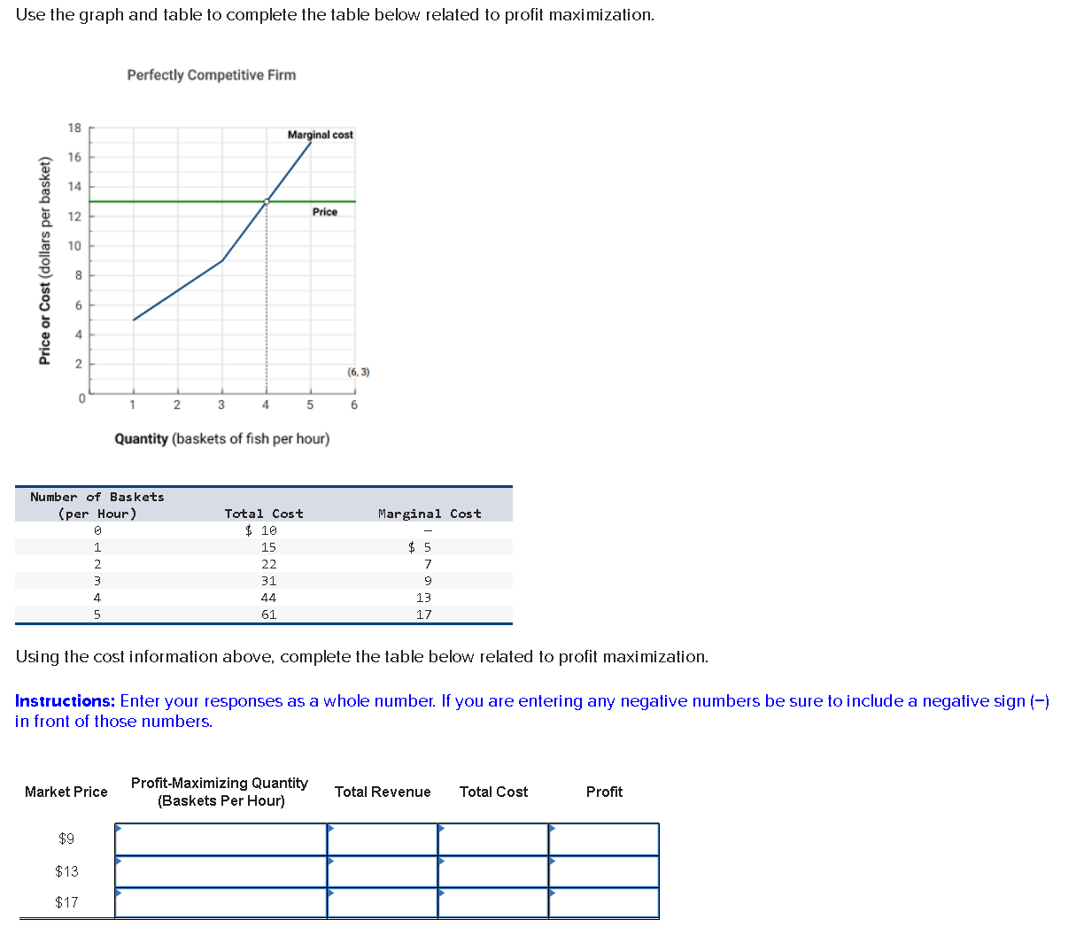 Solved Use the graph and table to complete the table below | Chegg.com