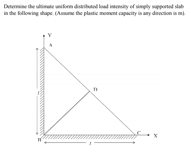 Determine the ultimate uniform distributed load | Chegg.com