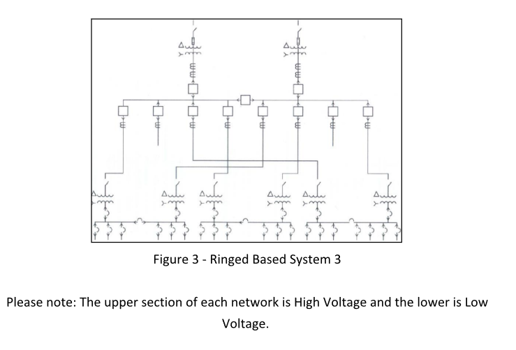Solved 1) Figures 1, 2 and 3 show various ringed based | Chegg.com