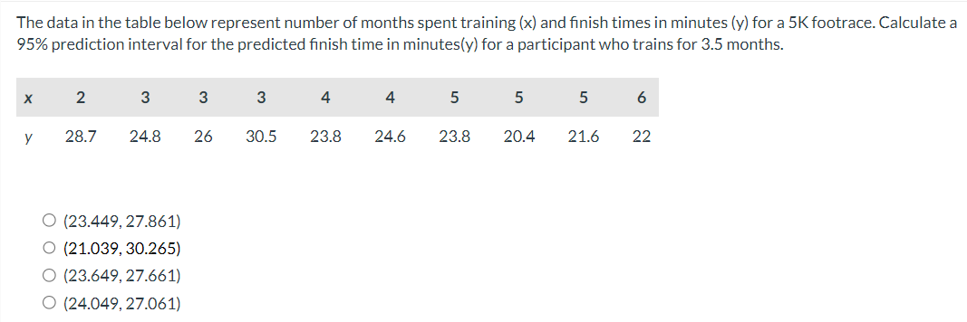 Solved The data in the table below represent number of | Chegg.com