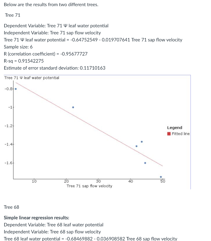 Solved Below are the results from two different trees. Tree | Chegg.com
