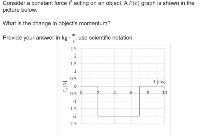 Solved Consider a constant force f acting on an object. A | Chegg.com