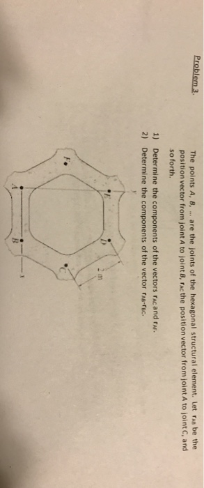 Solved The points A, B, ... are the joints of the hexagonal | Chegg.com