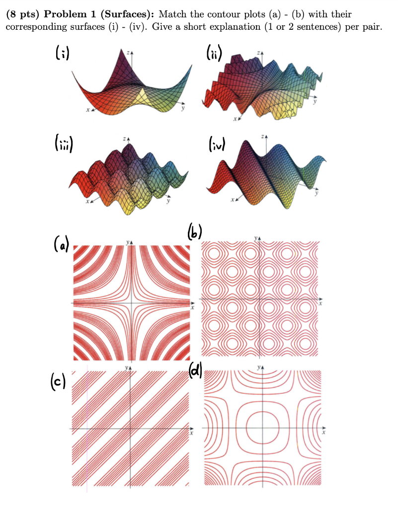 Solved (8 pts) Problem 1 (Surfaces): Match the contour plots | Chegg.com