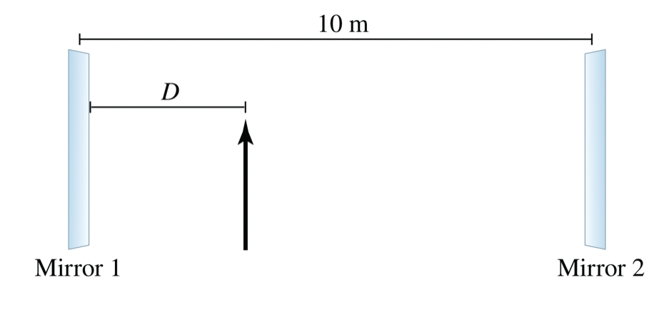 Solved A plane mirror is 10 m away from and parallel to a | Chegg.com