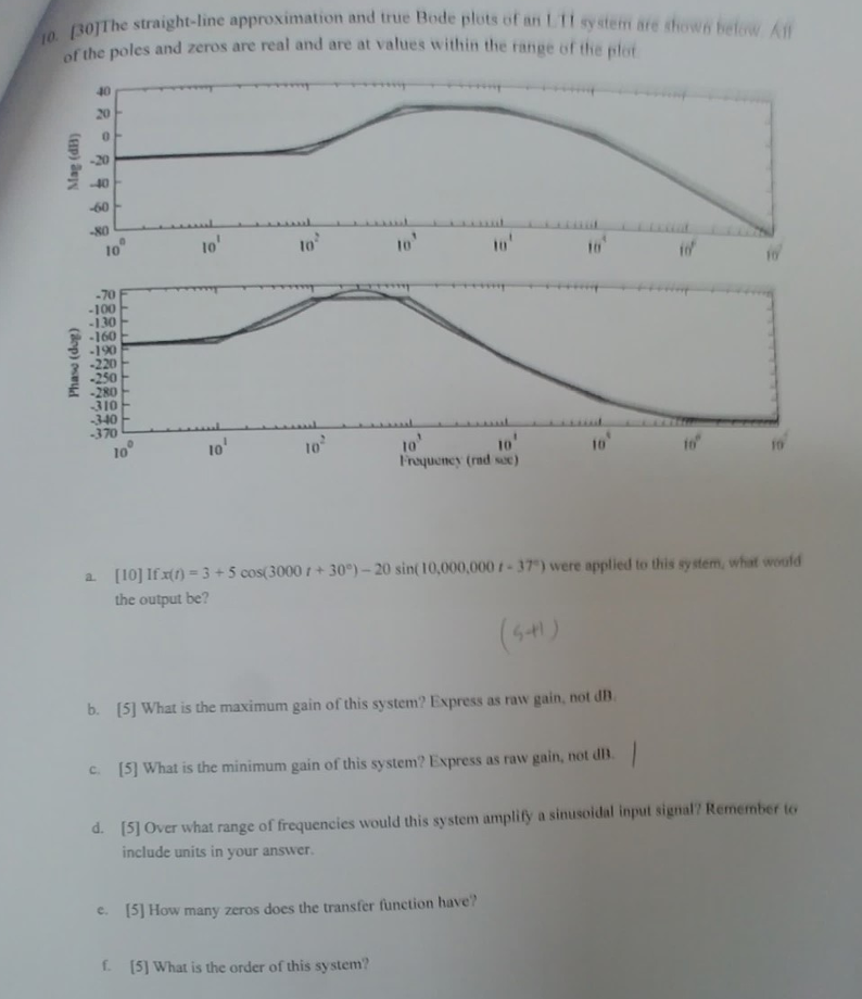 Solved 10. [30]The straight-line approximation and true Bode | Chegg.com