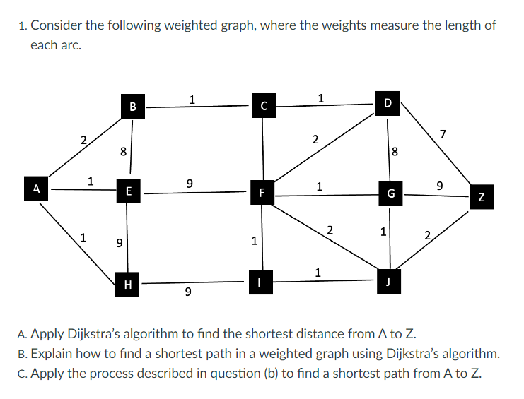 Solved 1. Consider the following weighted graph, where the | Chegg.com