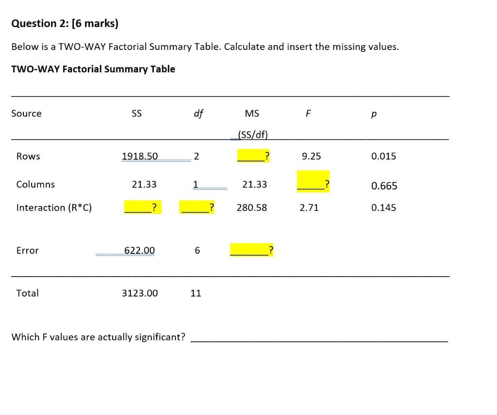 Solved Question 2: [6 marks) Below is a TWO-WAY Factorial | Chegg.com