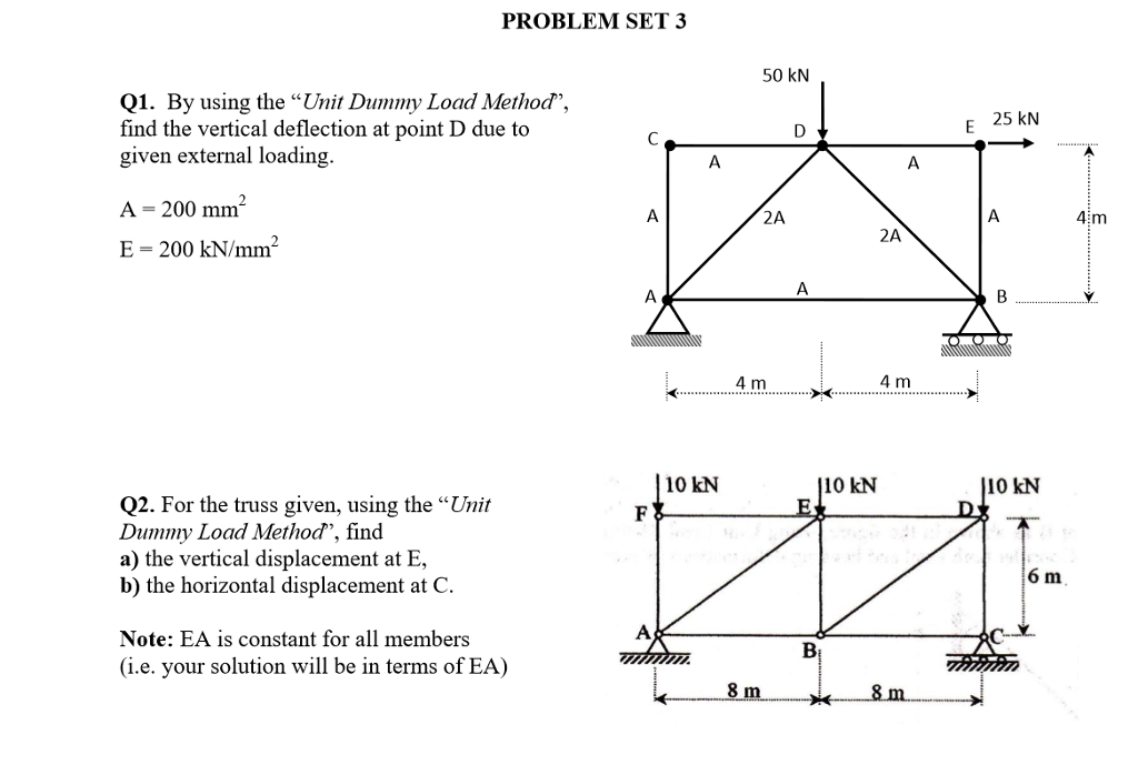 Solved PROBLEM SET 3 50 kN Q1. By using the "Unit Dummy Load | Chegg.com