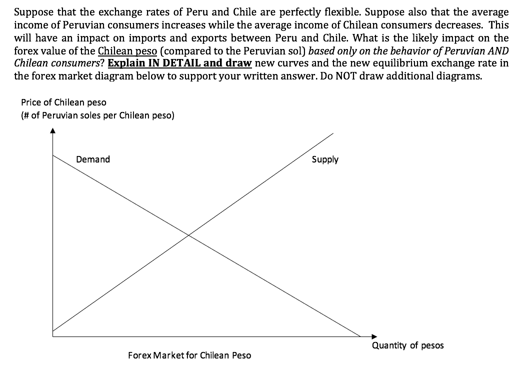 Solved Suppose that the exchange rates of Peru and Chile are | Chegg.com