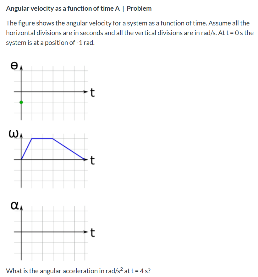 Solved Angular velocity as a function of time A | Problem | Chegg.com