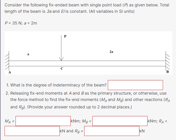 Solved Consider the following fix-ended beam with single | Chegg.com