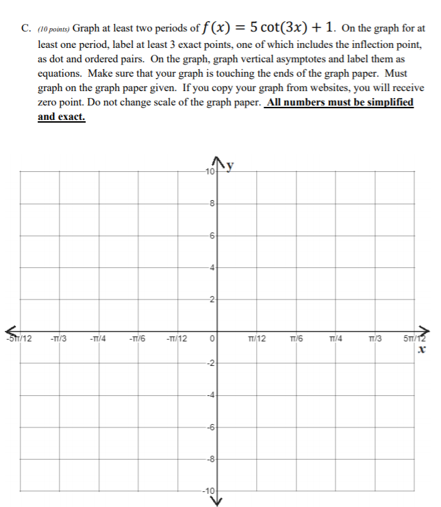Solved Graph at least two periods of 𝑓(𝑥) = 5 cot(3𝑥) + | Chegg.com