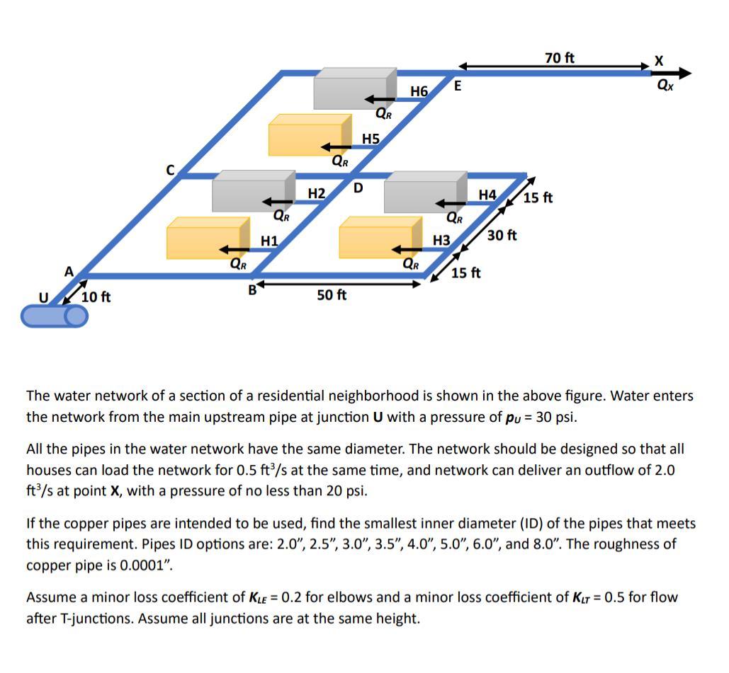 The water network of a section of a residential | Chegg.com