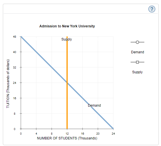Solved 5. College admissions Suppose the following graph | Chegg.com