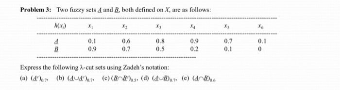 Solved Problem 3: Two fuzzy sets A and B. both defined on X, | Chegg.com
