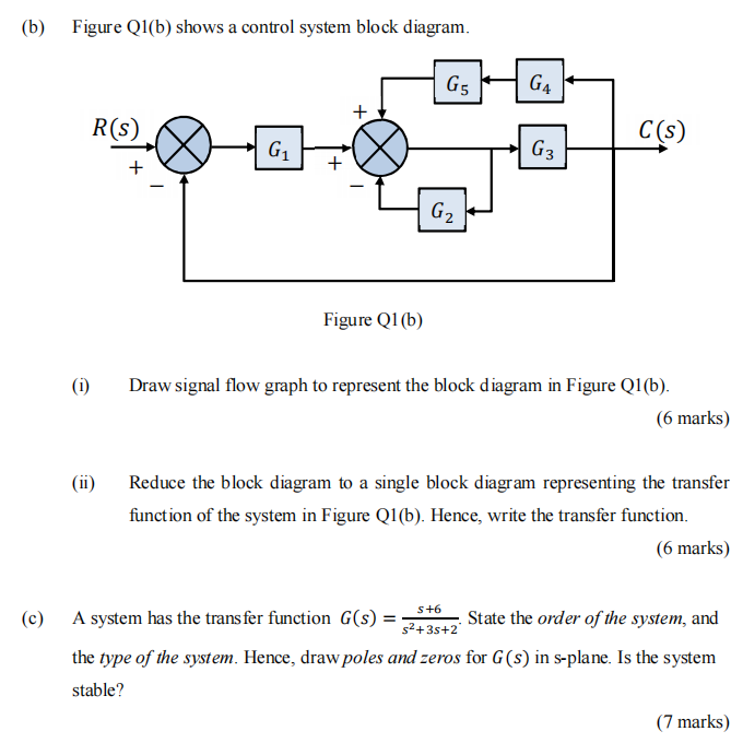 Solved (b) Figure Ql(b) shows a control system block | Chegg.com