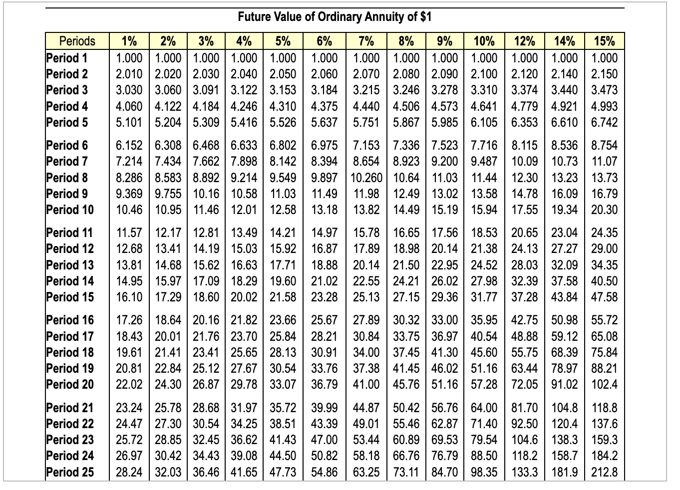 Solved (Click the icon to view Present Value of $1 table.) | Chegg.com