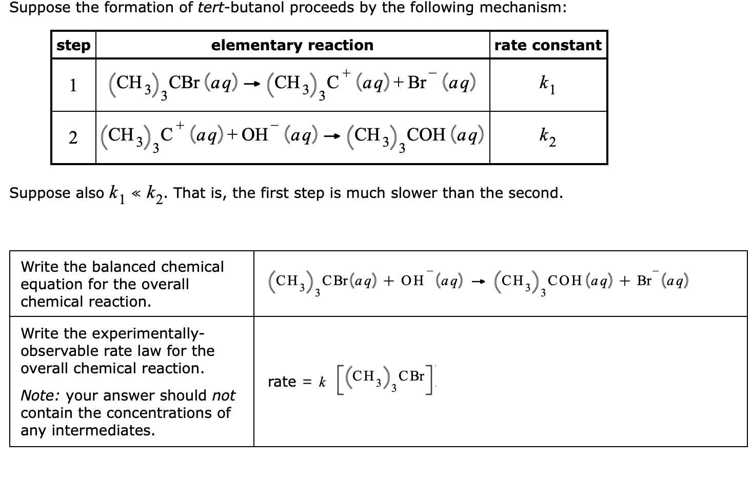 Solved Suppose the formation of tert-butanol proceeds by the | Chegg.com