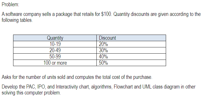 Problem: A software company sells a package that | Chegg.com