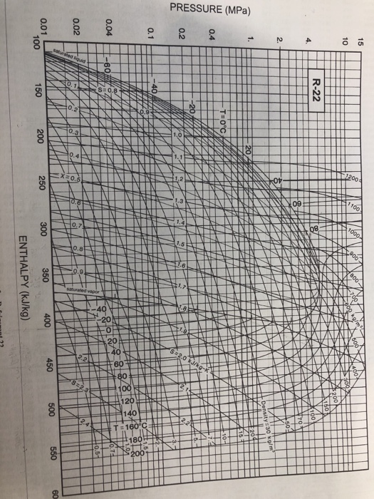 Solved For refrigerant R22, when T= 85 degrees celcius, and | Chegg.com
