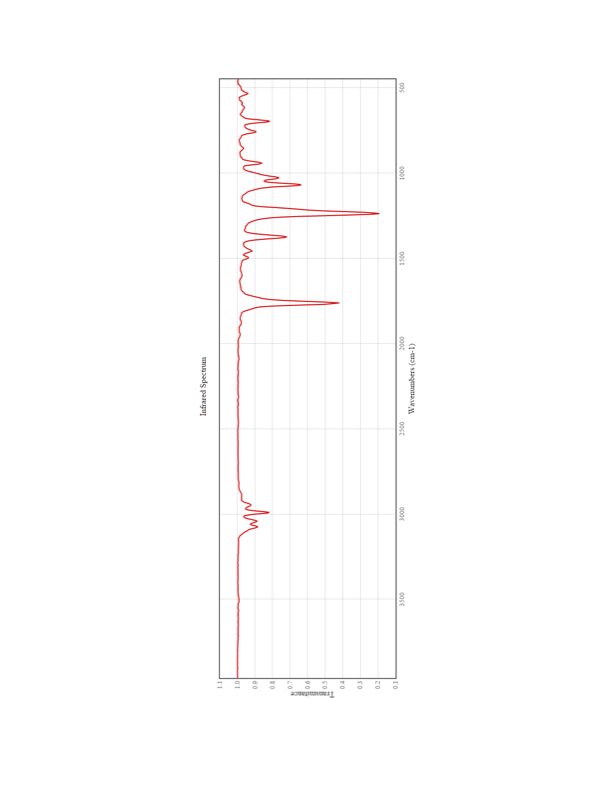 Solved Please label the IR and NMR spectra, and provide the | Chegg.com
