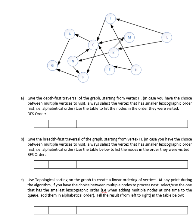 Solved M N H a) Give the depth-first traversal of the graph, | Chegg.com