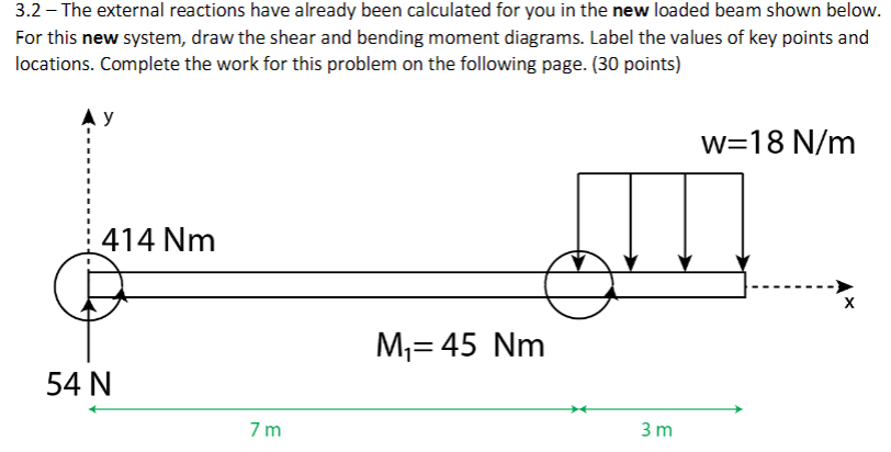 Solved 3.2 - The external reactions have already been | Chegg.com