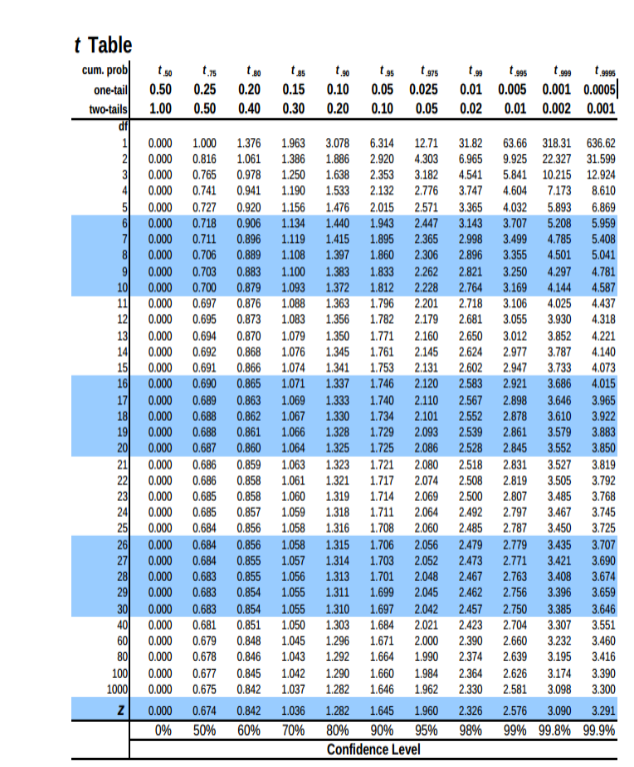 Solved 2. The following table consists of training data from | Chegg.com