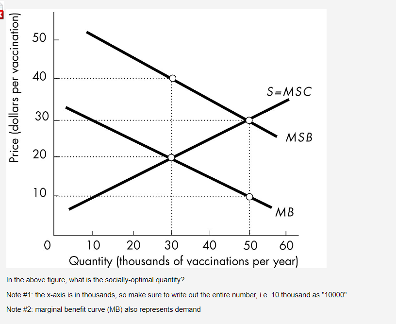 Solved In the above figure, the competitive unregulated | Chegg.com