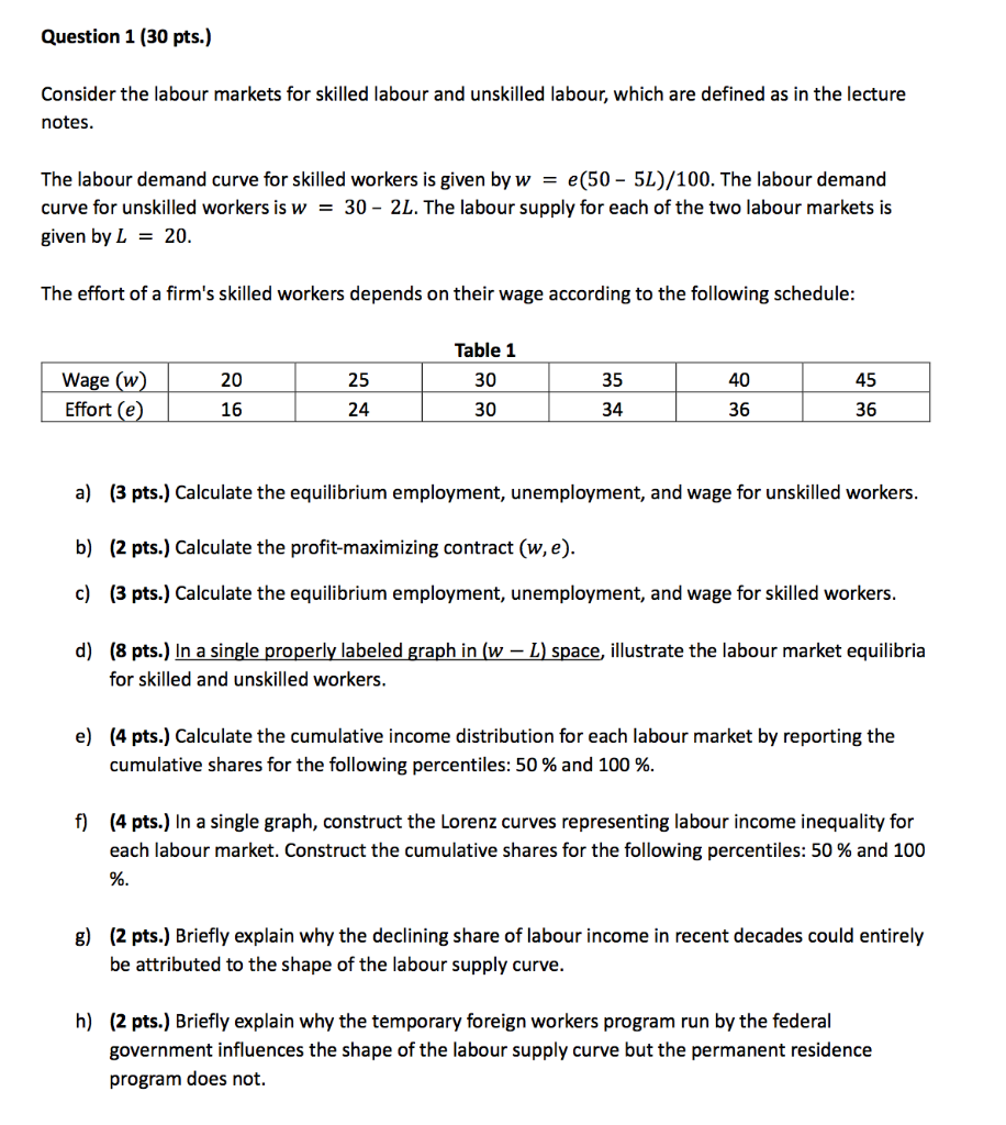 Question 1 (30 pts.) Consider the labour markets for | Chegg.com