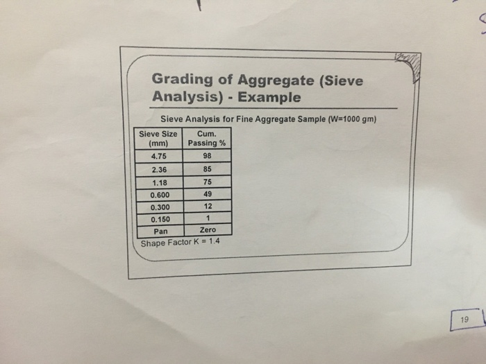 Solved Grading of Aggregate (Sieve Analysis) Example Sieve | Chegg.com