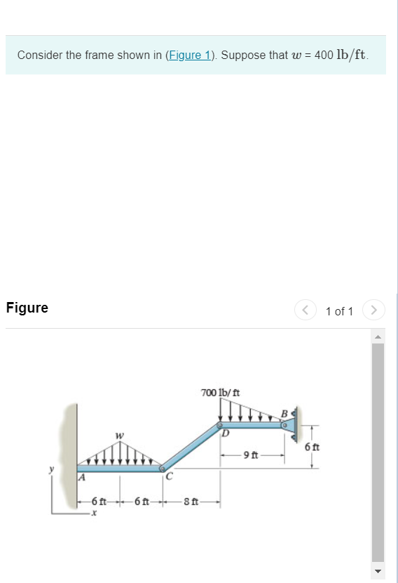 Solved Determine the x and y components of the reaction at | Chegg.com