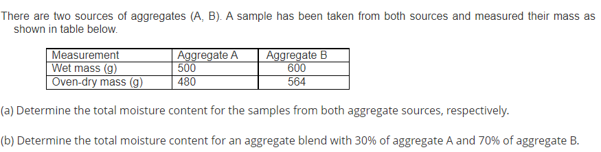 Solved There are two sources of aggregates (A, B). A sample | Chegg.com