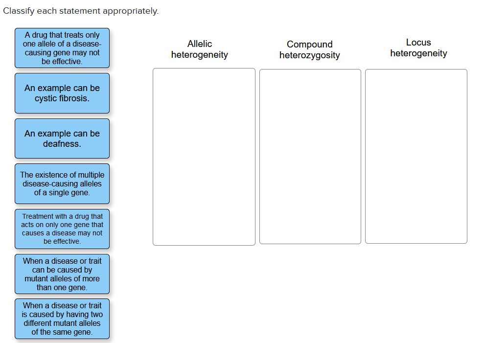 Solved Classify each statement appropriately. A drug that | Chegg.com