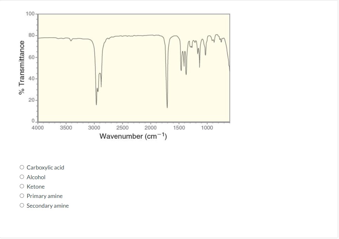 Solved For each of the following IR spectra, determine | Chegg.com