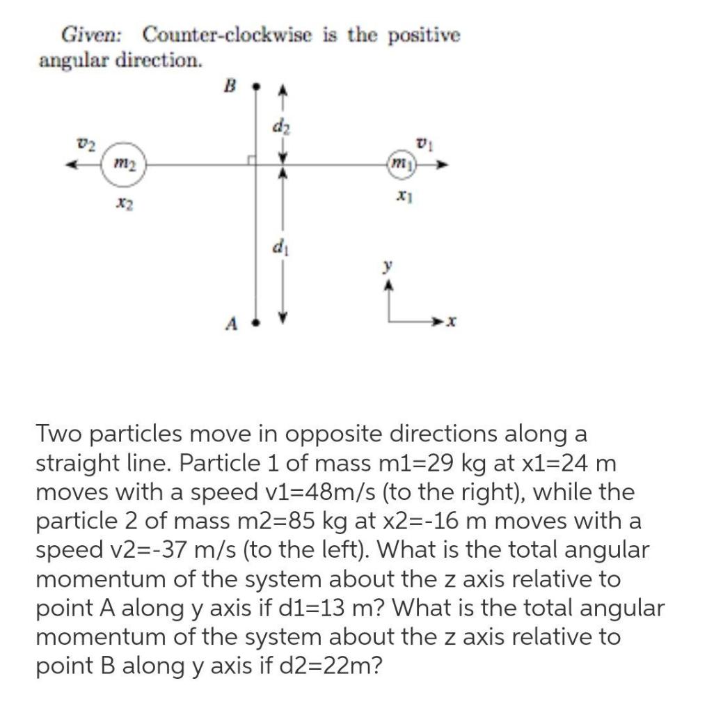 Solved Given: Counter-clockwise is the positive angular | Chegg.com