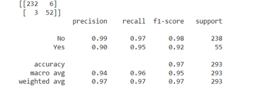 Explanation of the output in detail in the following | Chegg.com