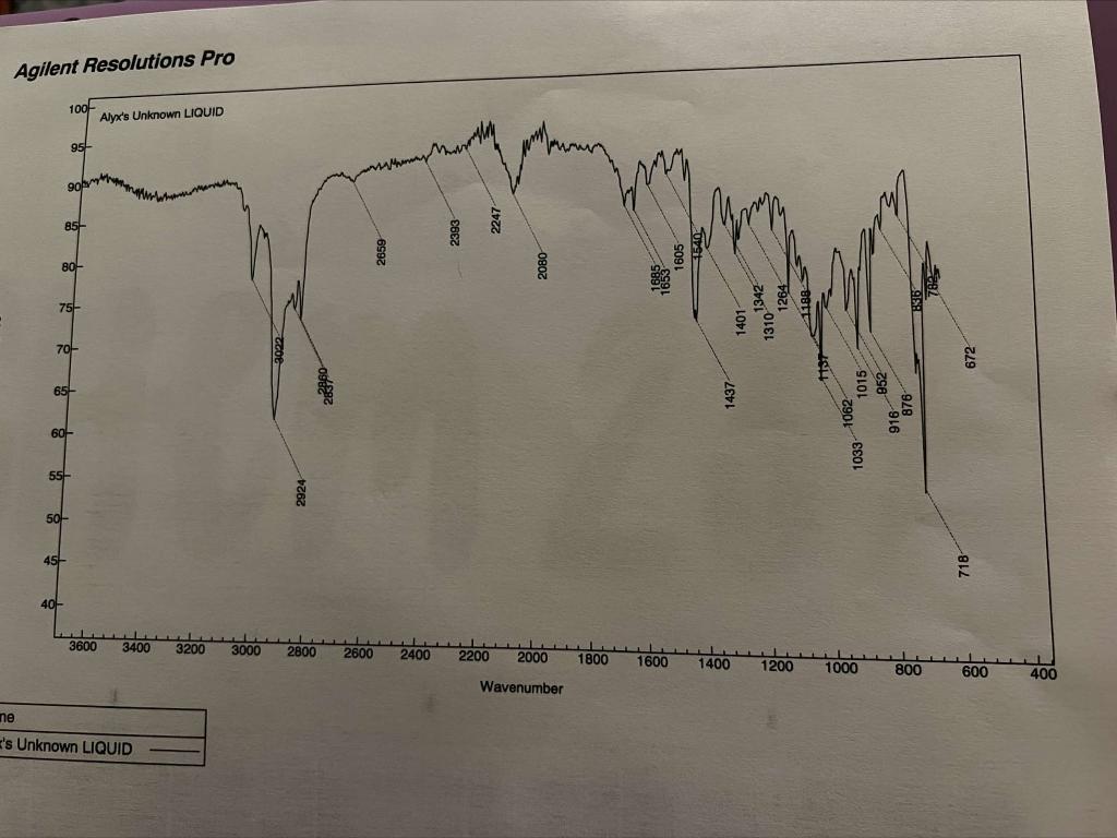 Solved Aailent Resolutions Pro | Chegg.com