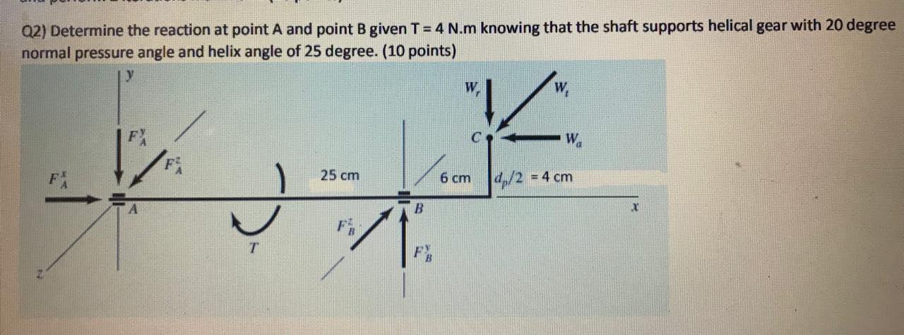 Solved 02) Determine the reaction at point A and point B | Chegg.com