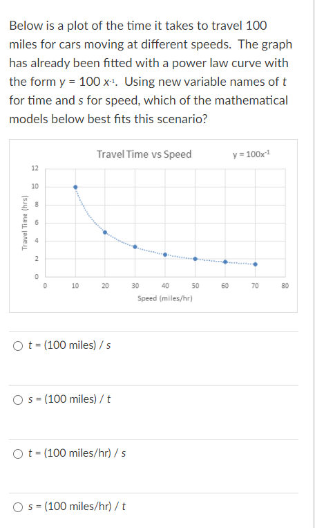 Solved Below is a plot of the time it takes to travel 100 | Chegg.com