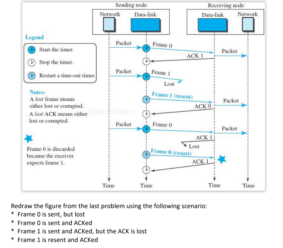 Solved Redraw the figure from the last problem using the | Chegg.com
