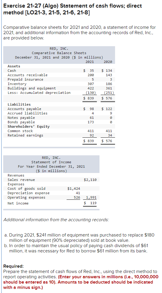 Solved Exercise 21-27 (Algo) Statement of cash flows; direct | Chegg.com