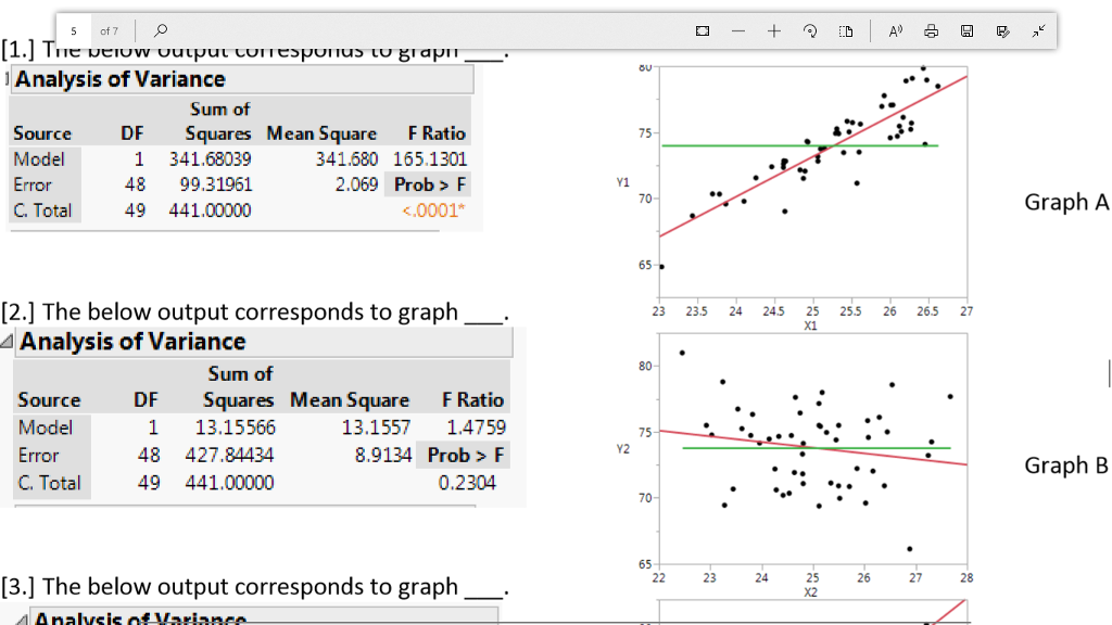 Solved Analysis Of Variance Sum Of Source Model Error C 