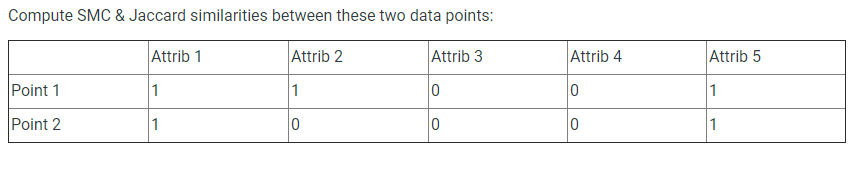 Solved Compute SMC & Jaccard similarities between these two | Chegg.com