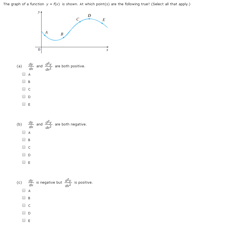 Solved The Graph Of A Function Y F X Is Shown At Which