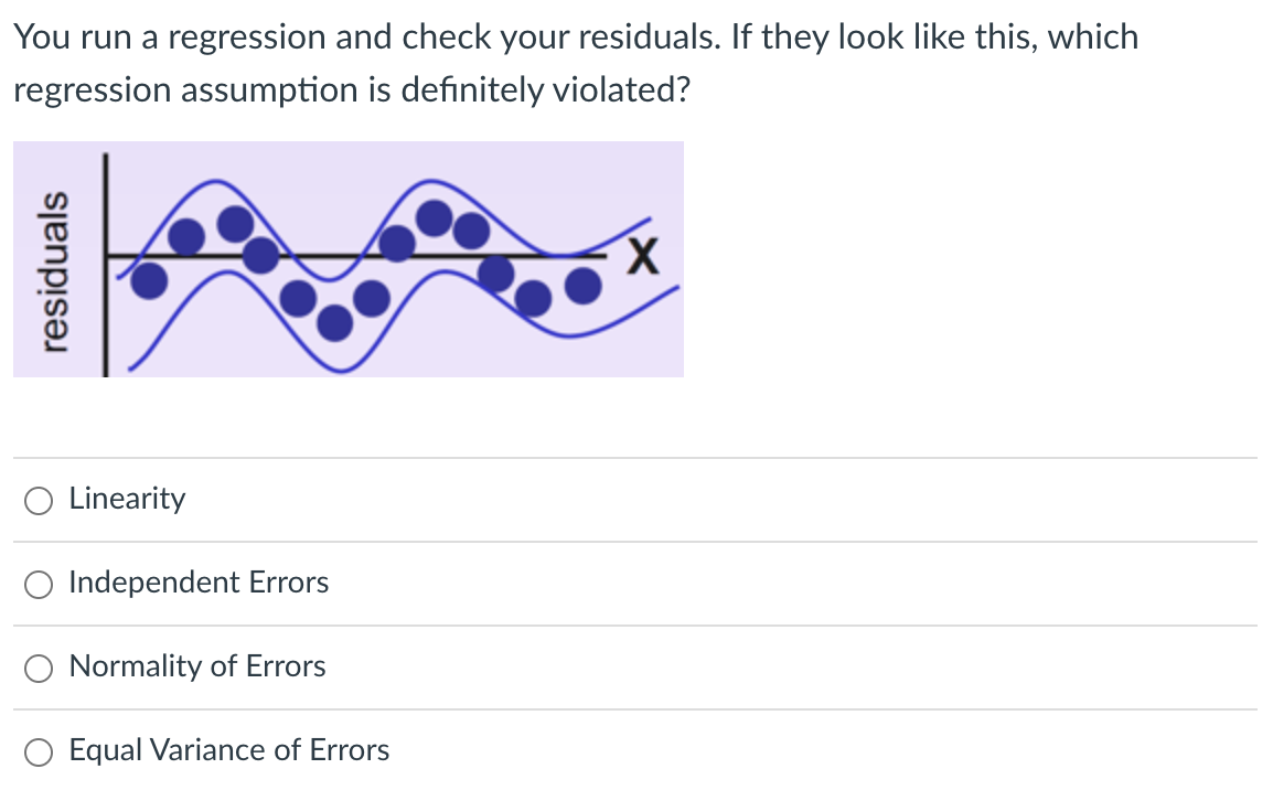Solved You Run A Regression And Check Your Residuals If
