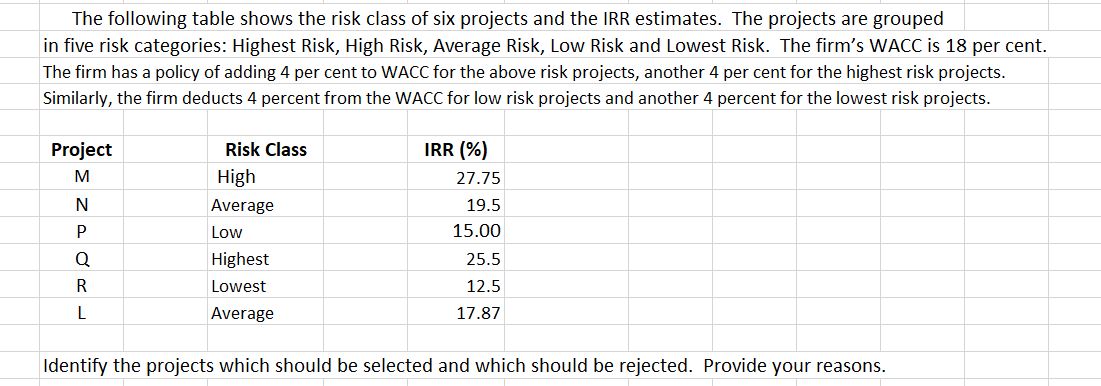 Solved The following table shows the risk class of six | Chegg.com