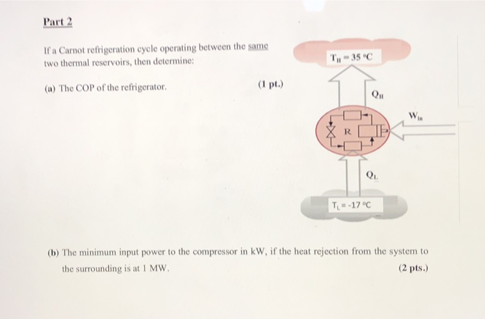 Solved Part 2 If a Carnot refrigeration cycle operating | Chegg.com