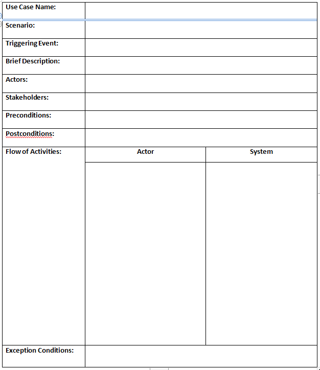 Solved TO DO: Fully-Developed Use Case Description: Create a | Chegg.com
